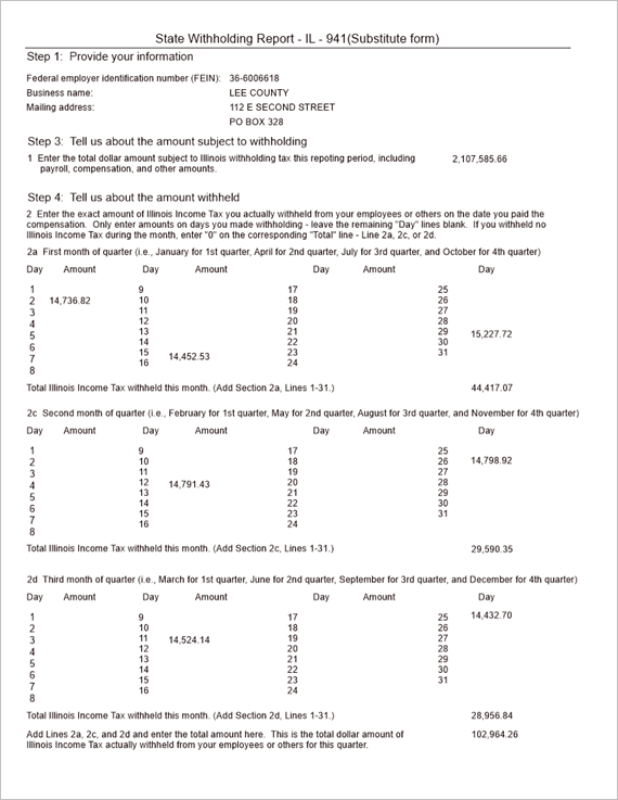 SWT Report - Illinois (IL)