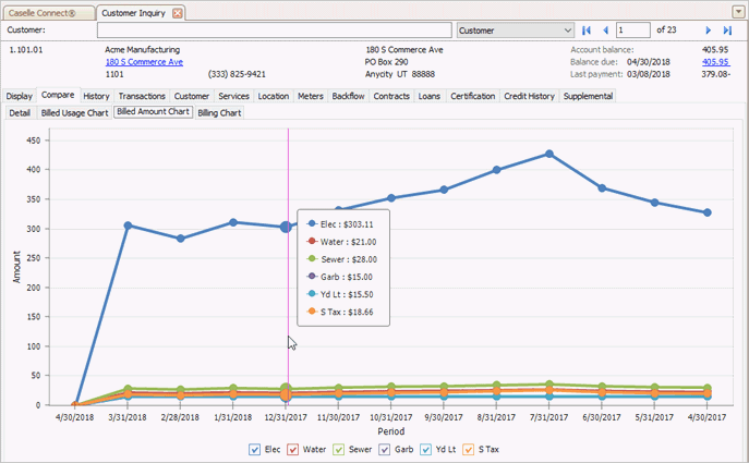 How do I view a customer's billed amount chart?